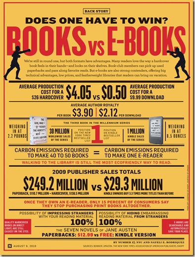 Books vs EBooks Interesting Information | Experience - Inspire - Contribute